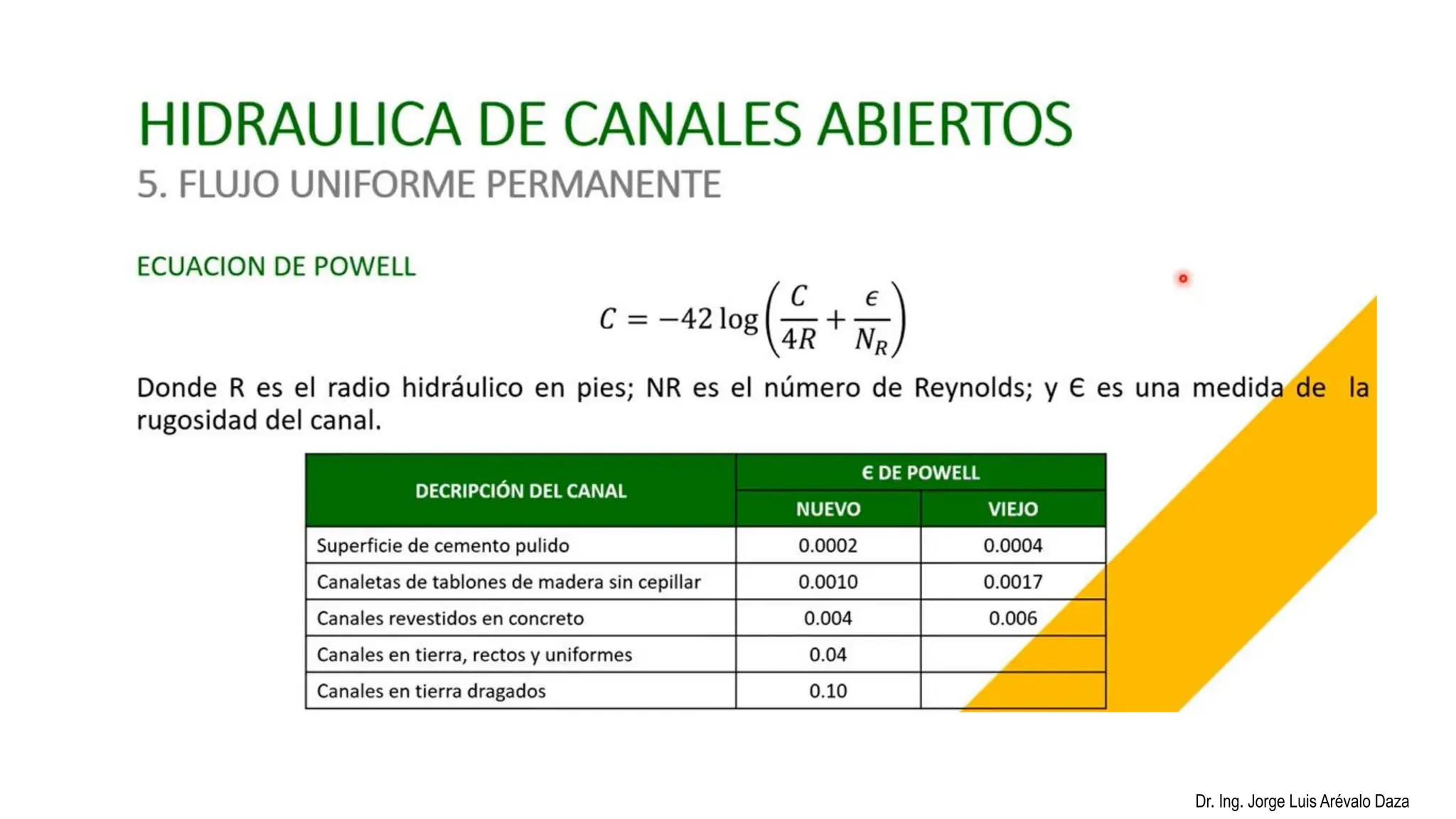 TEORÍA - HIDRÁULICA EN CANALES ABIERTOS.pdf
