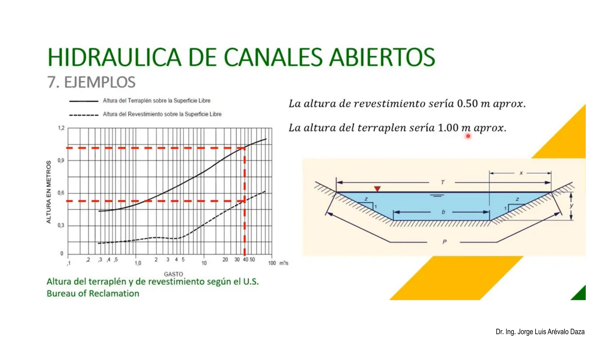 TEORÍA - HIDRÁULICA EN CANALES ABIERTOS.pdf