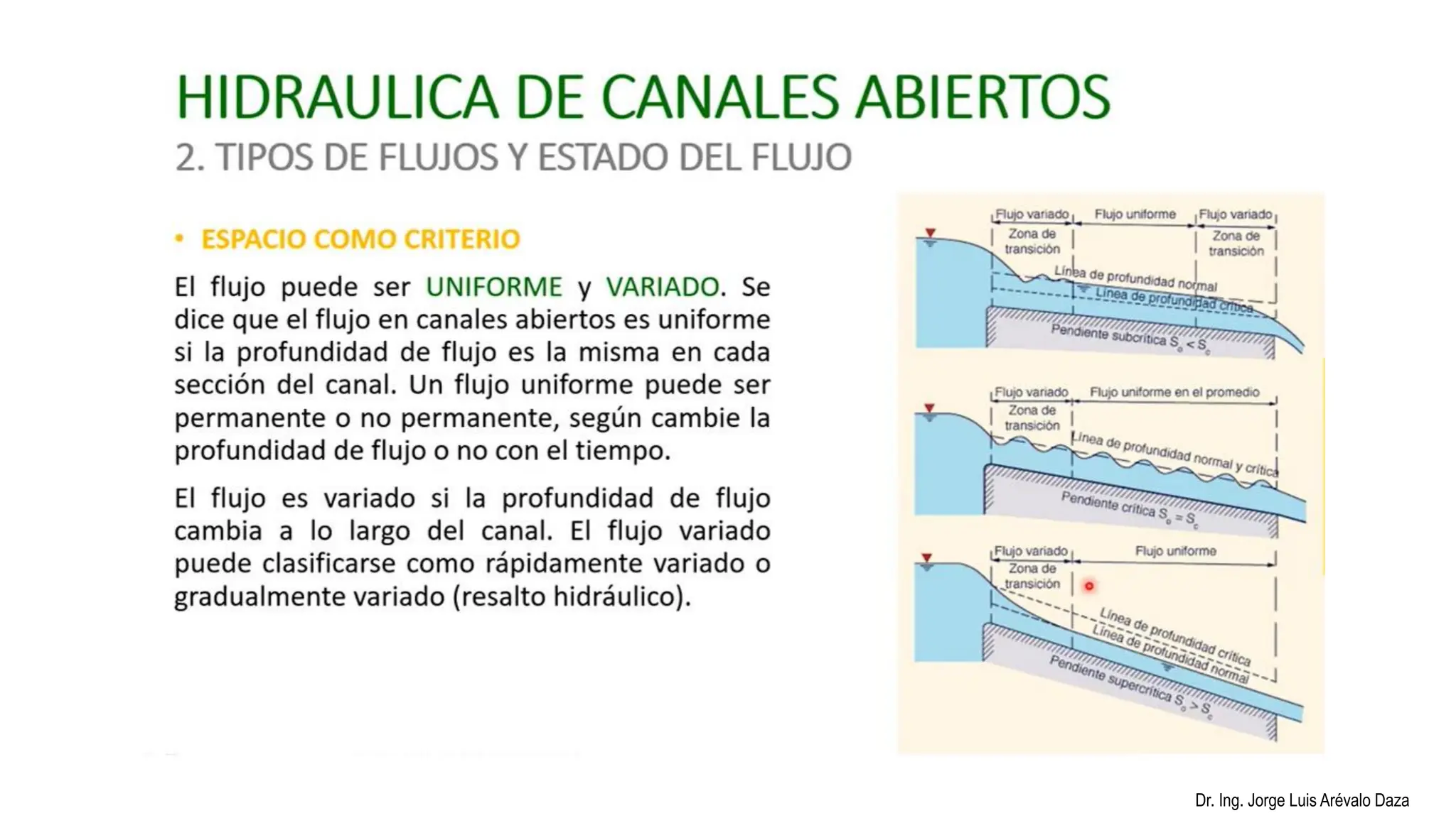 TEORÍA - HIDRÁULICA EN CANALES ABIERTOS.pdf