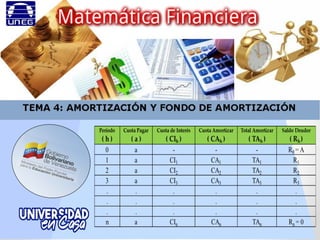 Teoría amortización y fondo de amortización. Prof. Antonio Contreras | PPT