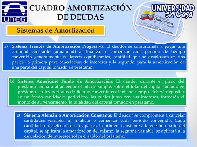 Teoría amortización y fondo de amortización. Prof. Antonio Contreras | PPT