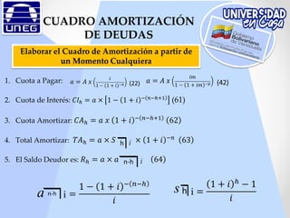 Teoría amortización y fondo de amortización. Prof. Antonio Contreras | PDF | Business Accounting ...