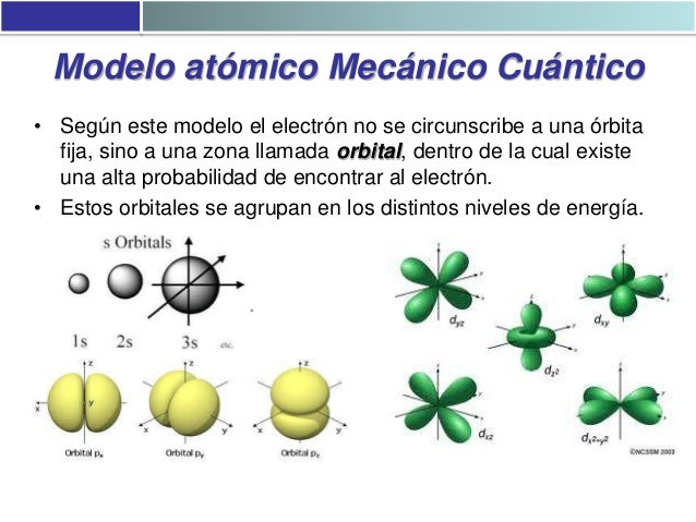 Teoría atómica presentación