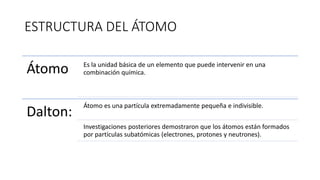 Teoría atómica y estructura del átomo. Número atómico, número de masa e ...