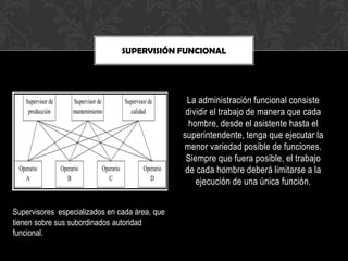 Teoría científica de la administración | PPTX