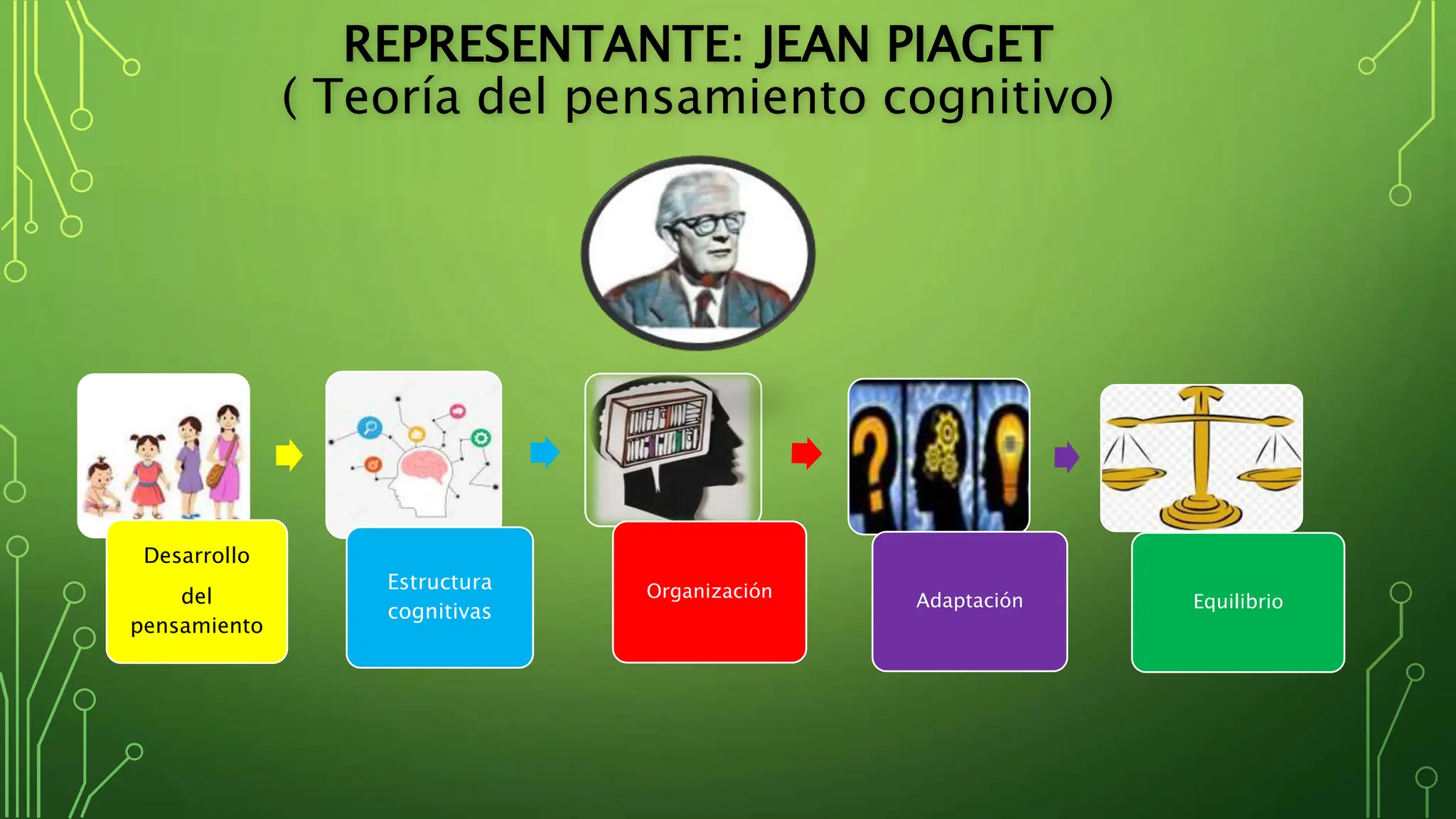 Teoría cognitivista- MARIAELENA (1).pptx DEL APRENDIZAJE | PPT