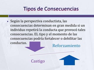 Teoría conductista del aprendizaje | PPTX