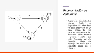 Introducción a la Teoría de Autómatas by Yeredith | PDF