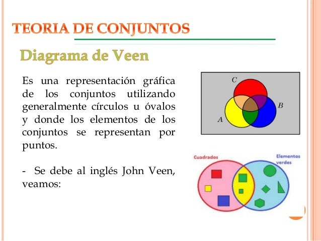 Teoría De Conjunto
