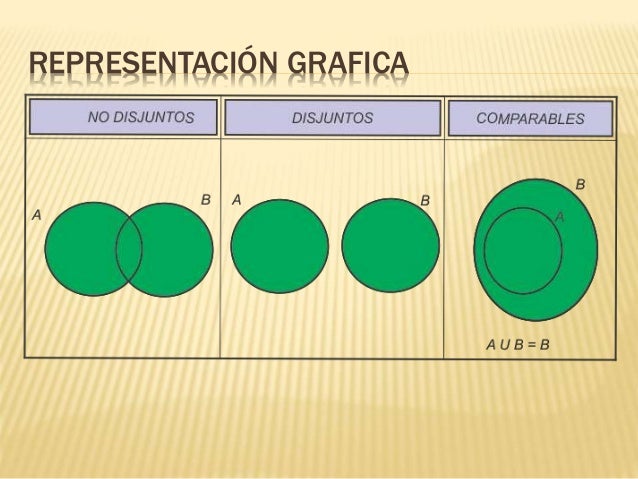 Teoría De Conjuntos 1°