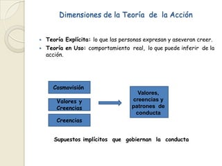 Teorìa de la acciòn | PPTX