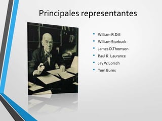Teoría de la contingencia | PPTX