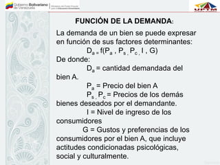 Teoría de la demanda | PDF