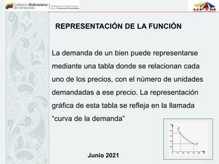 Teoría de la demanda | PDF