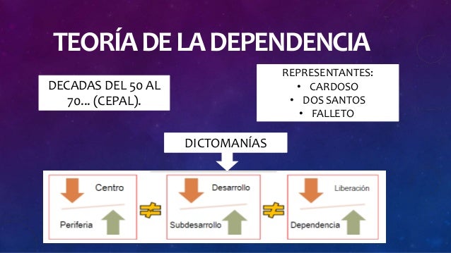 TEORÍA DE LA DEPENDENCIA