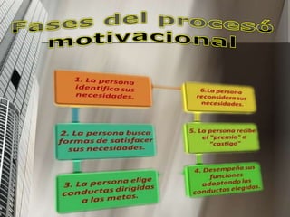 Teoría de la fijación de metas | PPSX