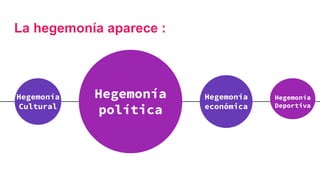 Teoría de la hegemonía | PPTX