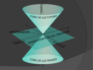 Teoría de la relatividad | PPTX