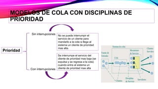Teoría de las colas ! | PPTX