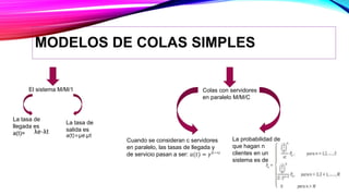 Teoría de las colas ! | PPTX