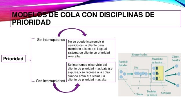 Teoría de las colas