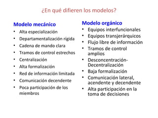 Teoría de las organizaciones | PPT