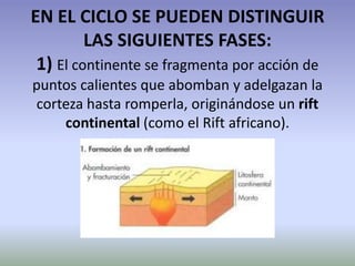 Teoría de la tectónica de placas | PPTX
