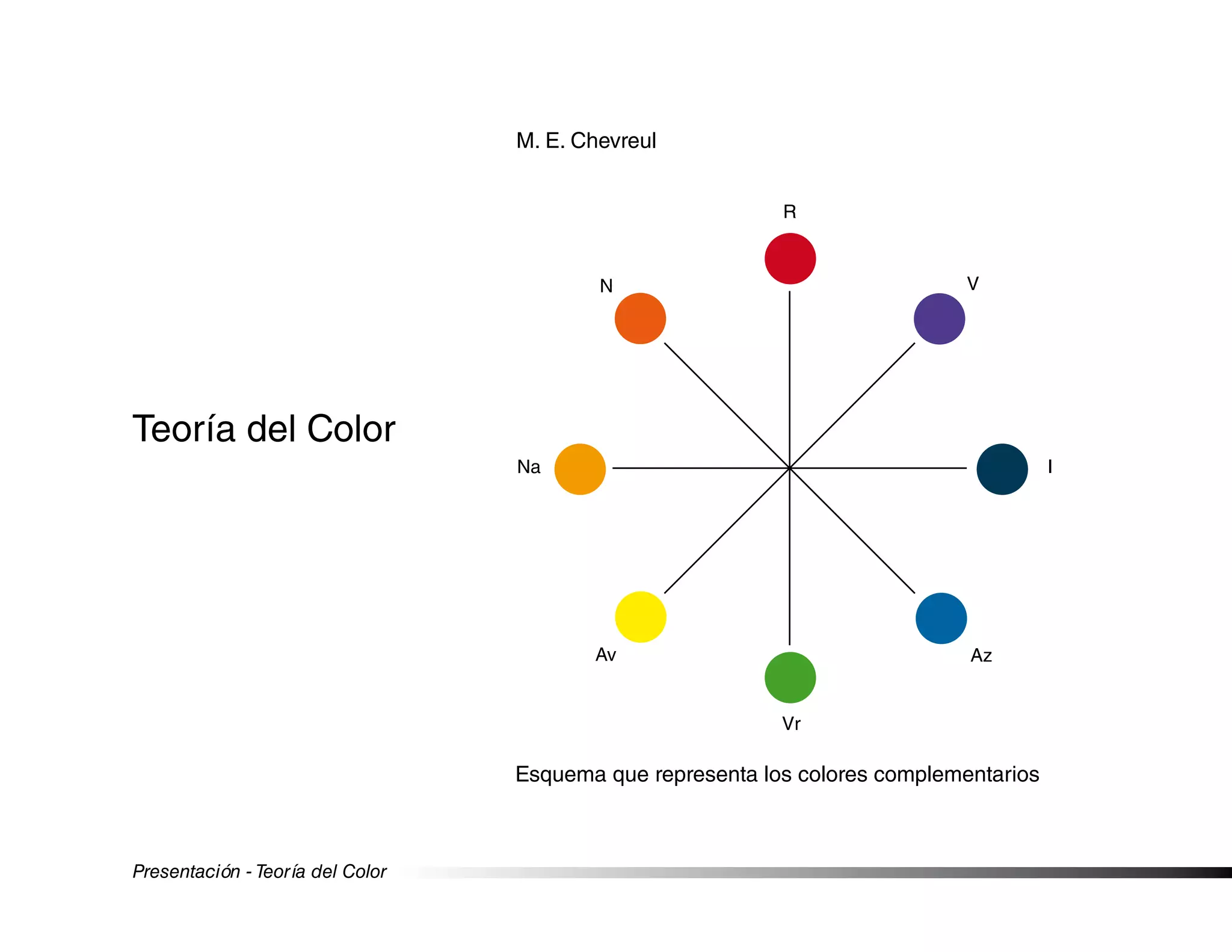 Teoría del color | PPT