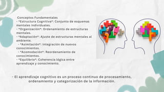 Teoría del desarrollo cognitivo de Jean Piaget y Robert Stemberg.pptx