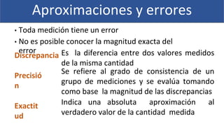 Teoría del error y sus caracteres matematicas | PDF