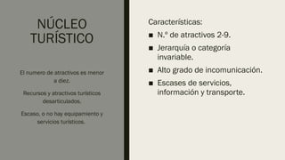 Teoría del espacio turístico de Boullón. | PPTX