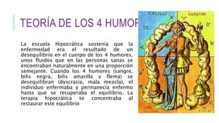 Teoría de los 4 humores Dhtic | PPTX
