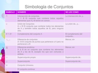 Teoría de los conjuntos | PPTX