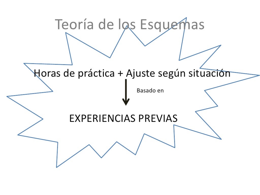 Teoria De Los Esquemas : Descubre la Teoría de los Esquemas: Guía ...