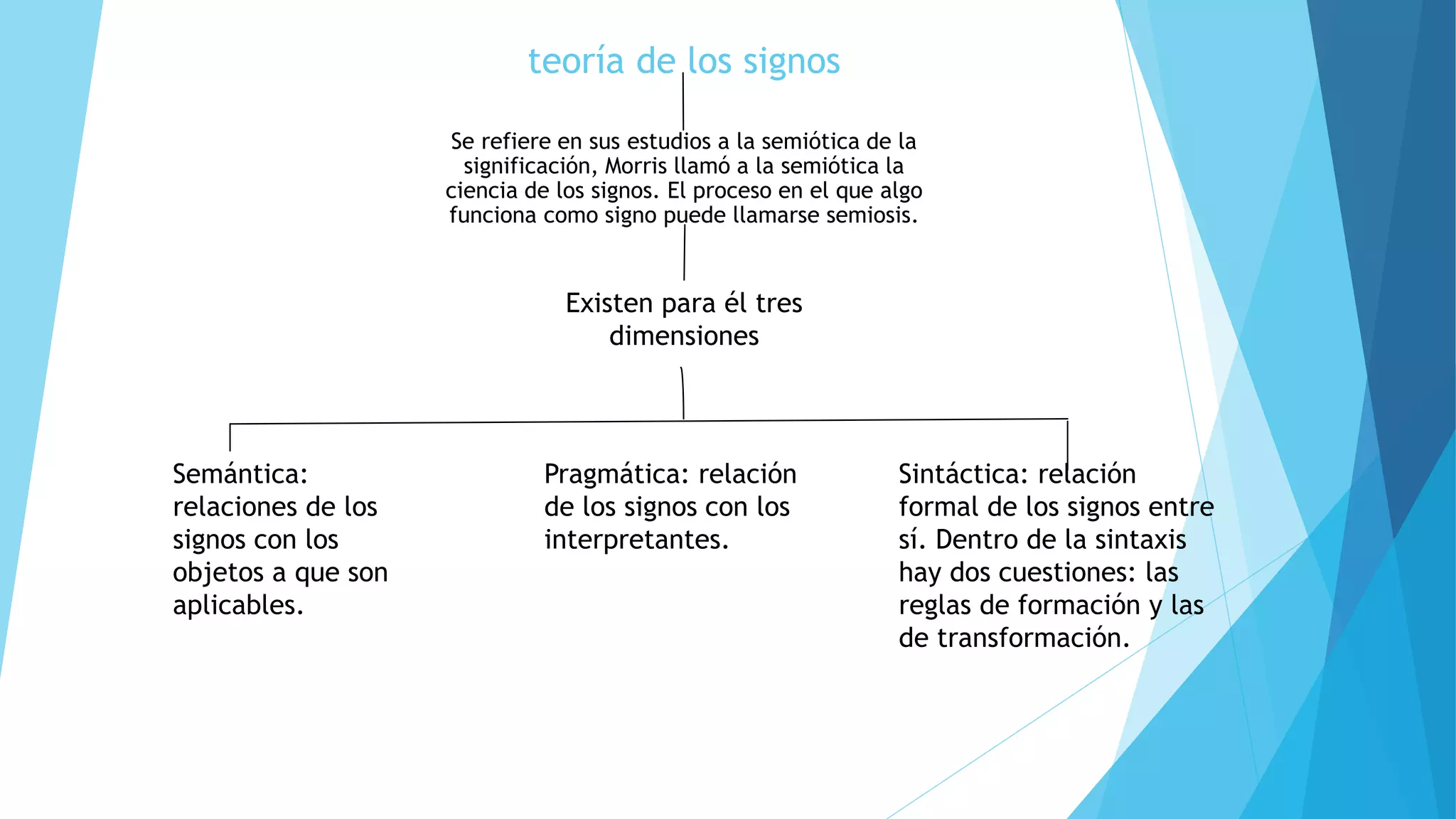 Teoría de los signos | PPTX