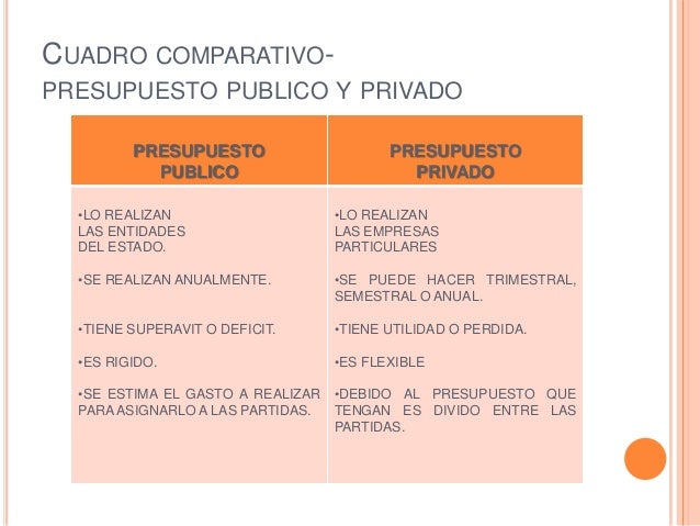 Teoría Del Presupuesto