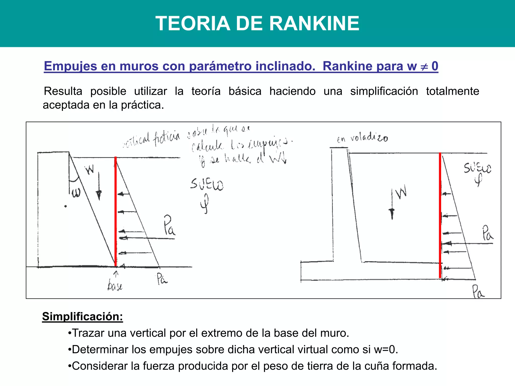 Teoría de Rankine (2).pdf