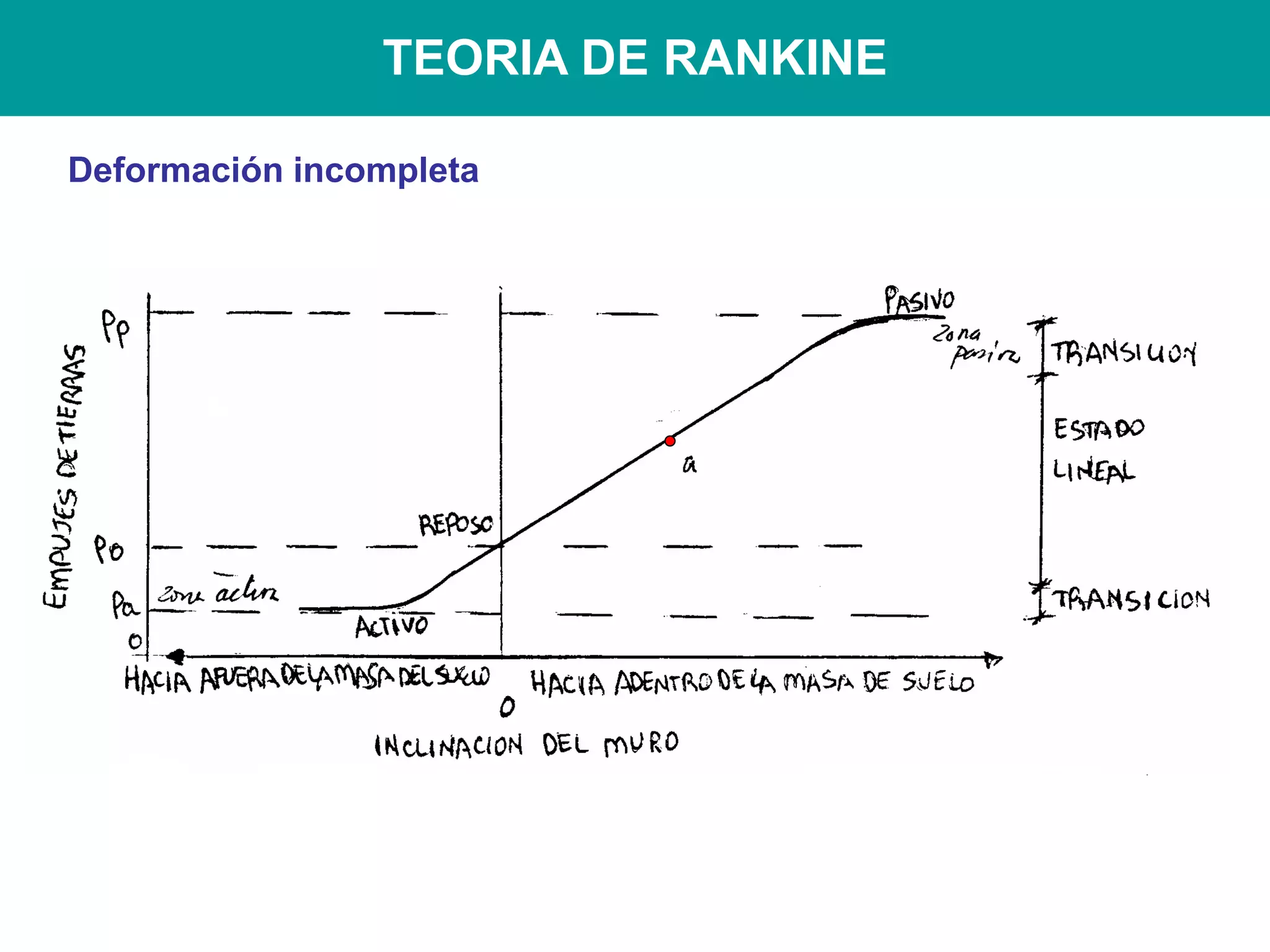 Teoría de Rankine (2).pdf