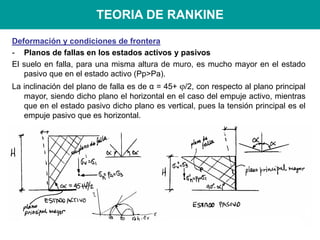 Teoría de Rankine (2).pdf
