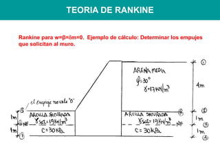 Teoría de Rankine (2).pdf
