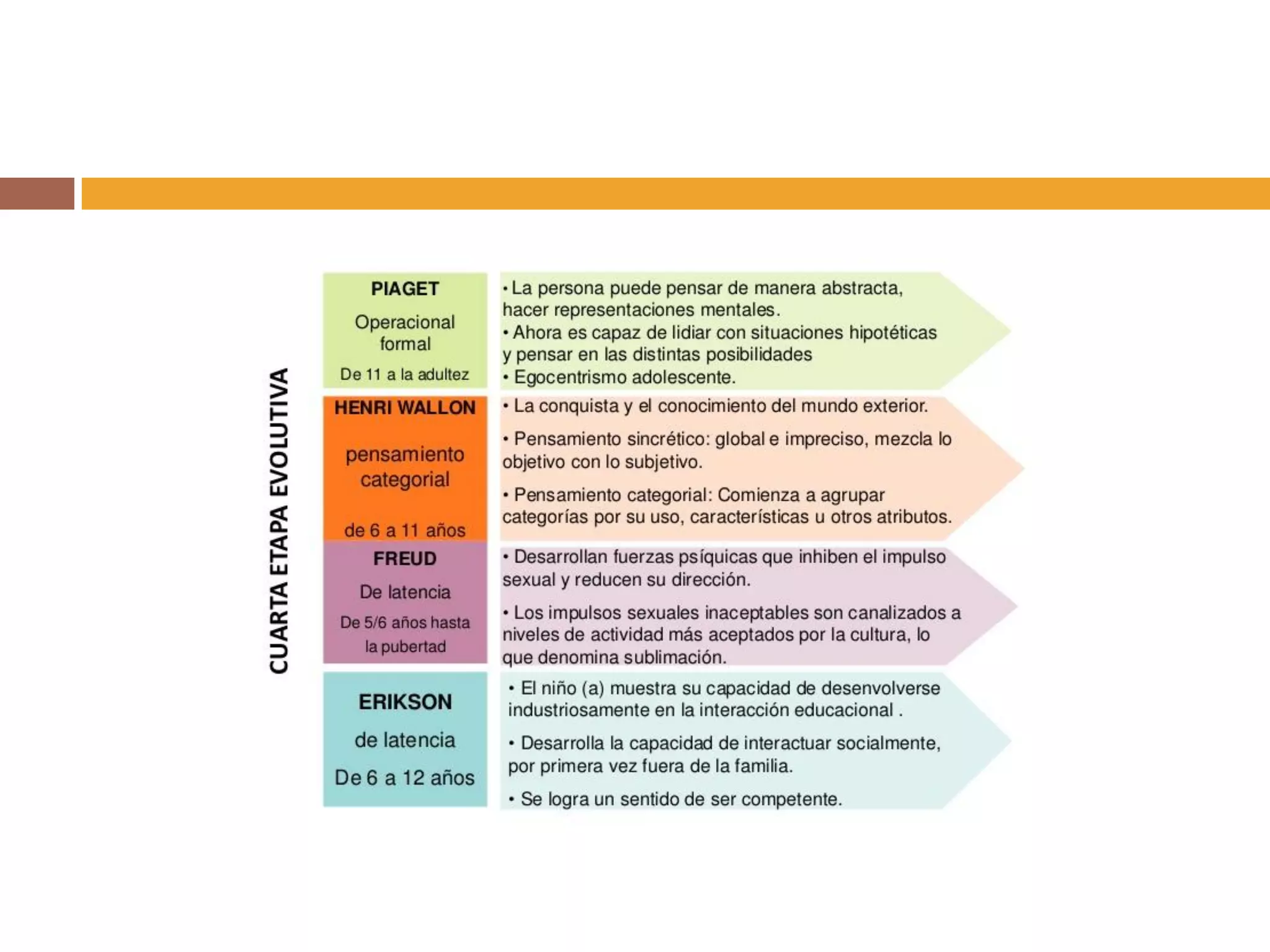 Teoría educativa de Wallon | PDF