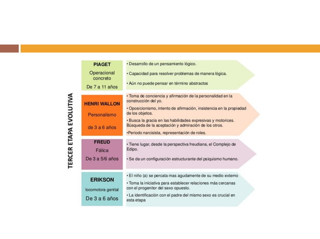 Teoría educativa de Wallon | PDF