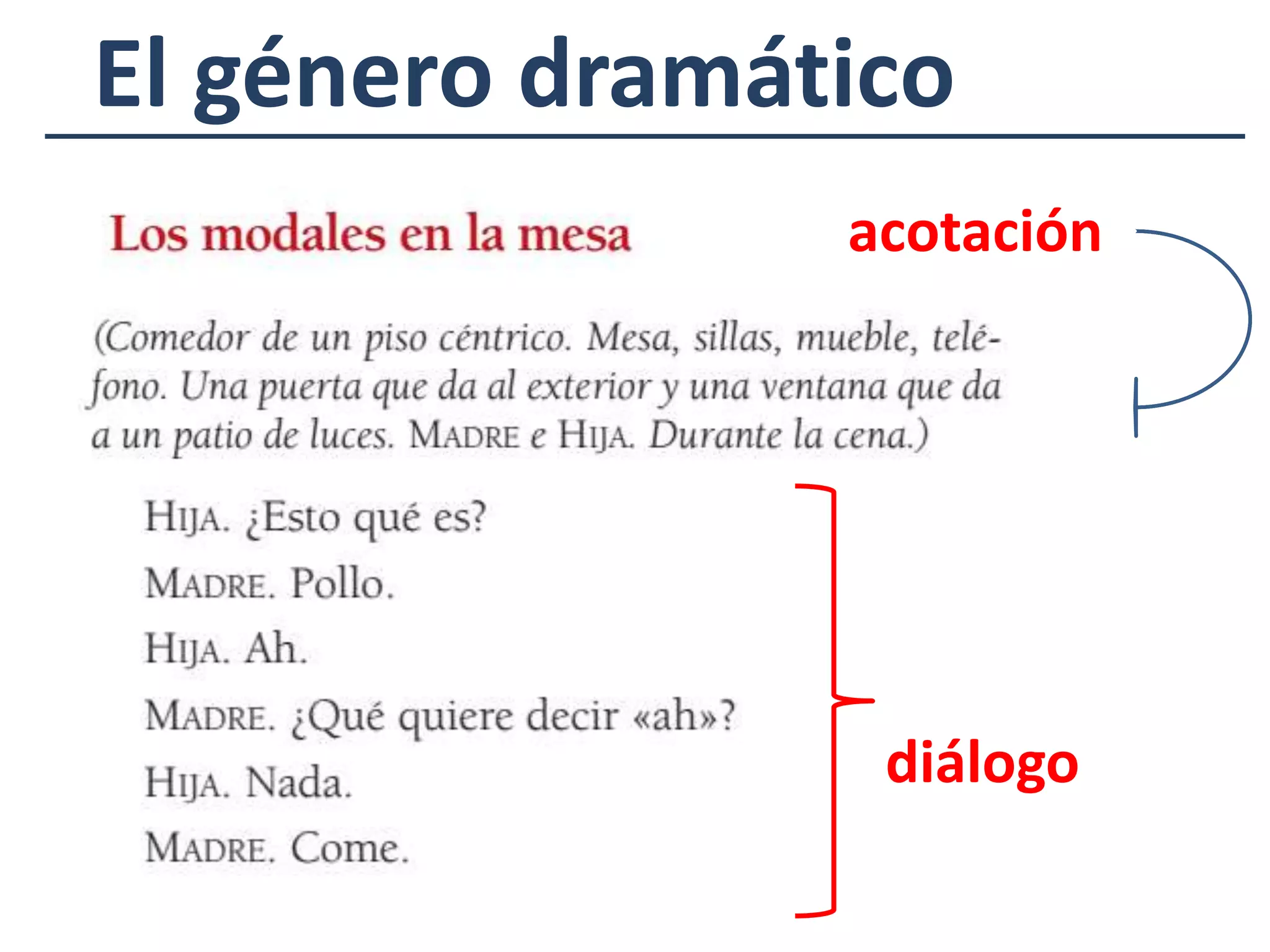 Teoría género dramático | PPTX