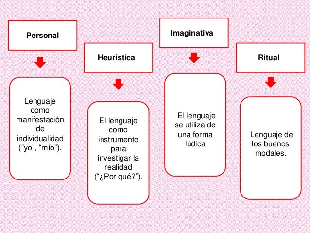 Teoría gramática sistémica funcional - Michael Halliday