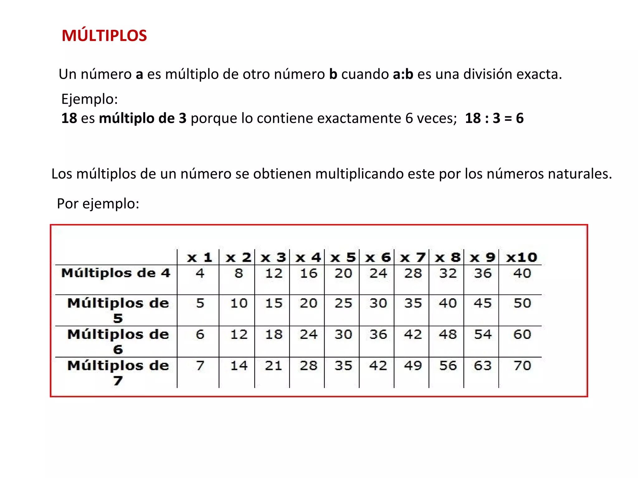 Teoría múltiplos y divisores | PPT