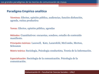 Teorías de la comunicación de masas | PPS