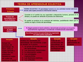 Teorías del aprendizaje ut | PPT