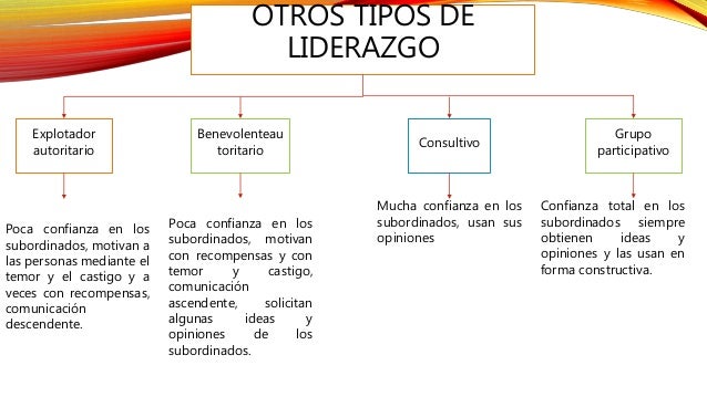Cuadros Sinpticos Sobre Liderazgo Mapas Conceptuales