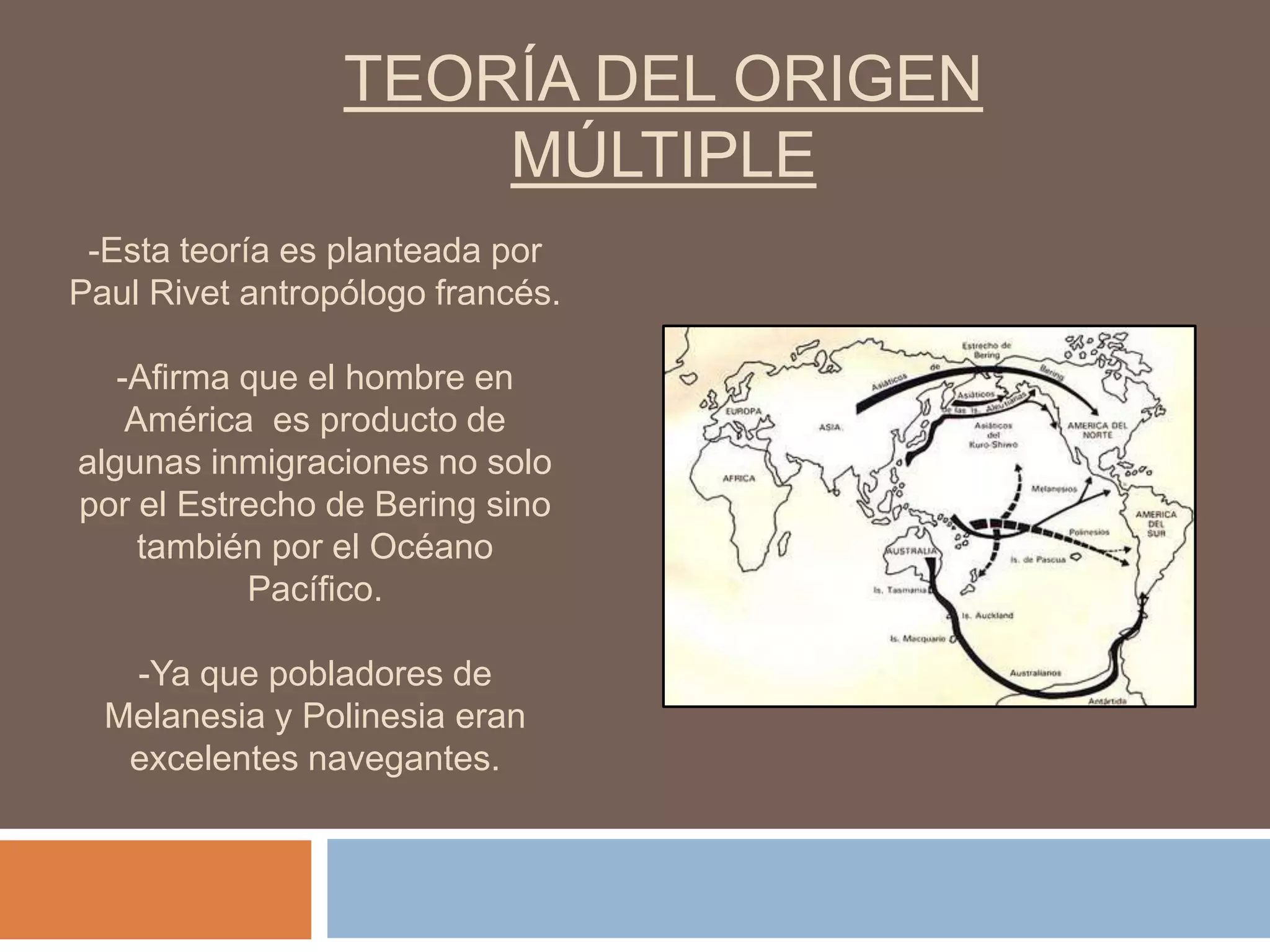 Teorías del poblamiento de américa | PPTX