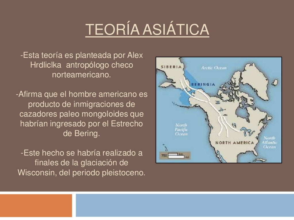 Teorías del poblamiento de américa